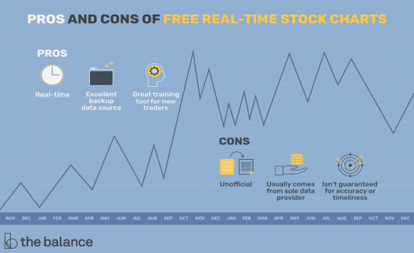Mastering the Market: A Deep Dive into Free Stock Charts - Finviz