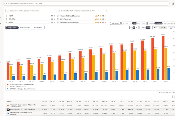 Compare Stocks: A Comprehensive Guide - Finviz